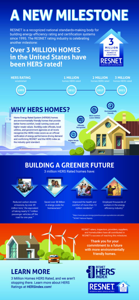 HERS-Rated Homes Top 300K in 2021 - Insulation Institute